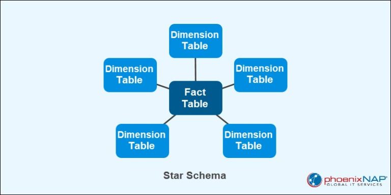 What Is a Database Schema? | phoenixNAP KB