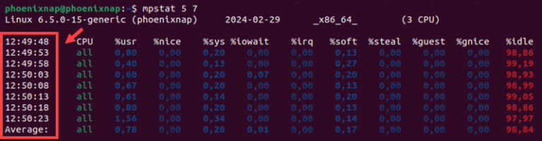How to Check Linux CPU Usage or Utilization? {Easy Way}