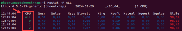 How to Check Linux CPU Usage or Utilization? {Easy Way}