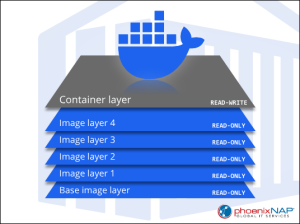 Docker Image VS Container: Learn How They Differ