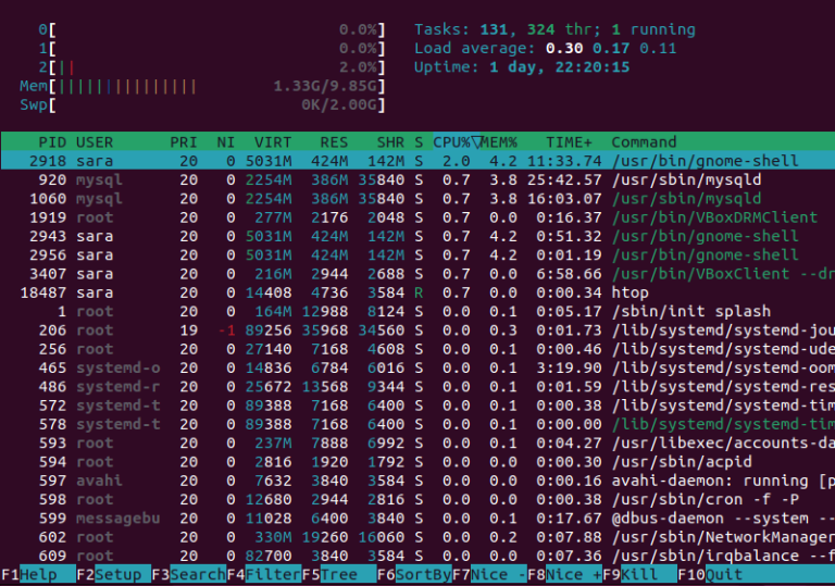 How to List All Processes in Linux (5 Different Commands)