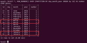 How to Delete Duplicate Rows in MySQL | phoenixNAP KB