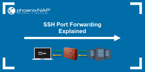 How to Use SSH Port Forwarding {Ultimate Guide}