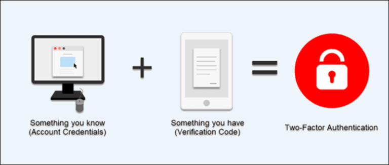 How to Prevent Brute Force Attacks