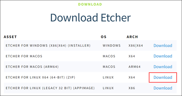 How to Install Etcher on Ubuntu {AppImage or Apt}