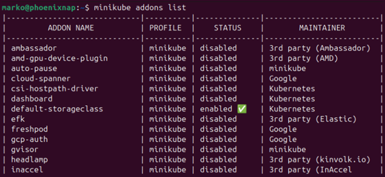 How to Install Minikube on Ubuntu | phoenixNAP KB