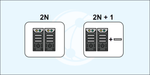 N+1 Redundancy Explained | phoenixNAP Blog