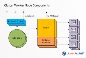 What Is Kubernetes Cluster & How to Create One