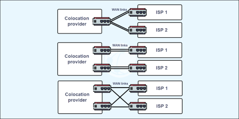 WAN Redundancy and Colocation Explained