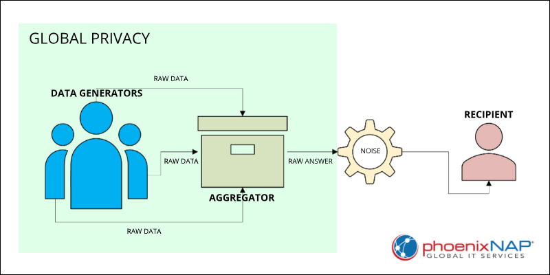 What Is Differential Privacy In AI What Is Differential Privacy In AI