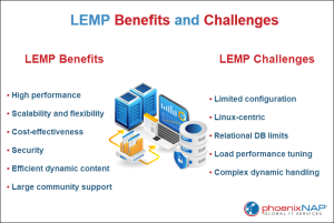 What Is LEMP? Components, Benefits, Challenges