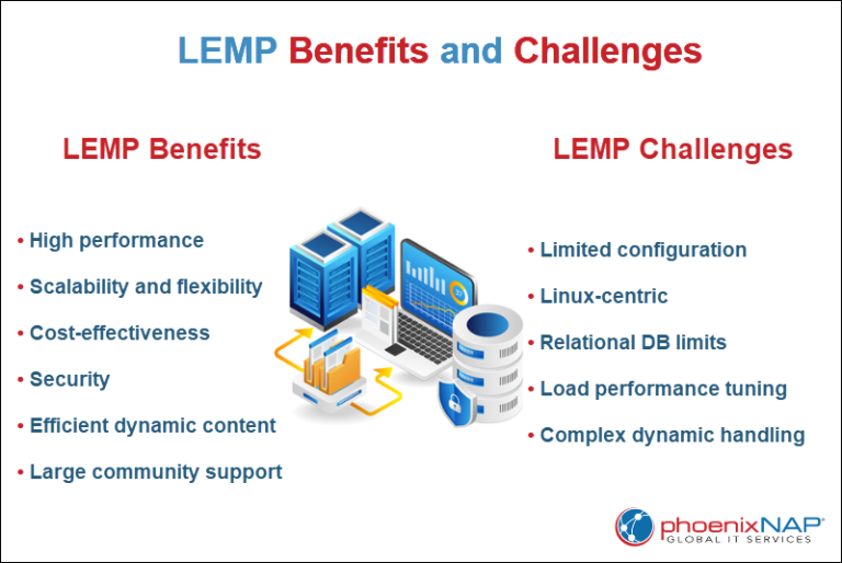 What Is LEMP? Components, Benefits, Challenges