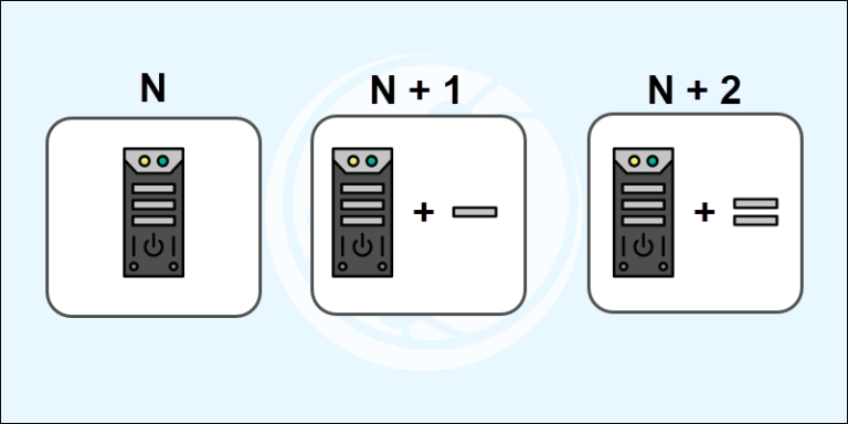 N+1 Redundancy Explained | phoenixNAP Blog