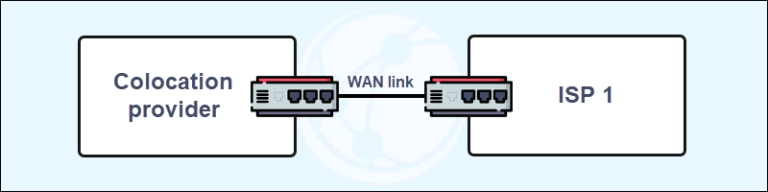 WAN Redundancy and Colocation Explained