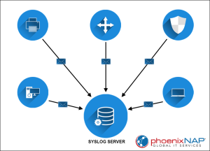 syslog: A Comprehensive Guide | phoenixNAP KB