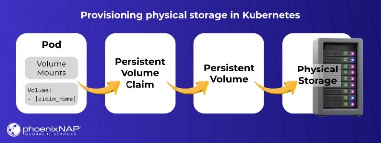 How Does Kubernetes Work? A Comprehensive Guide