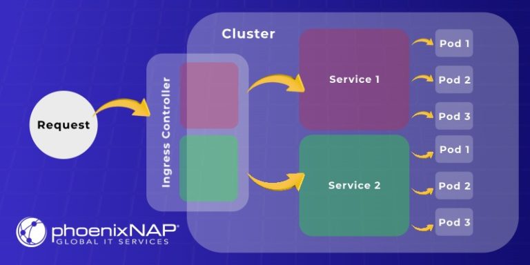 How Does Kubernetes Work? A Comprehensive Guide