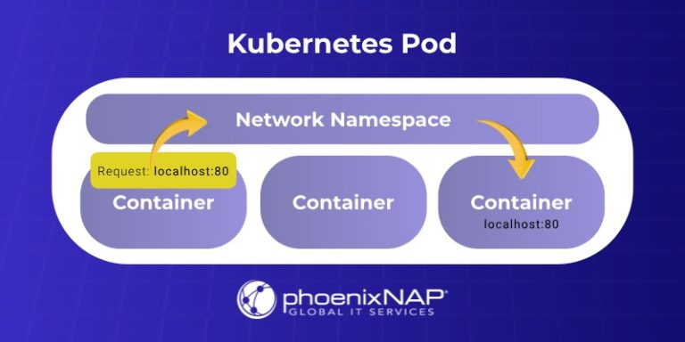 How Does Kubernetes Work? A Comprehensive Guide