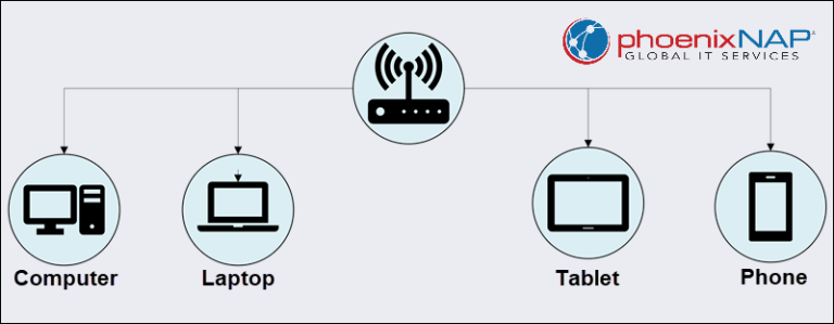 Computer Network Types Explained
