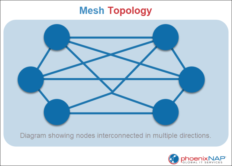 What Is a Network Node?