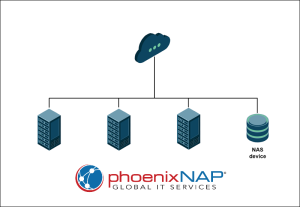 Server Storage Guide: How to Choose the Best Server Storage