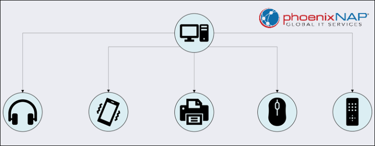 Computer Network Types Explained
