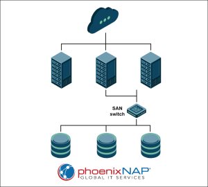 Server Storage Guide: How to Choose the Best Server Storage