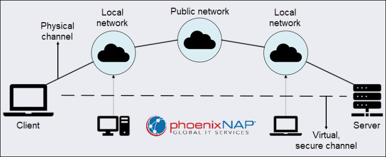 Computer Network Types Explained