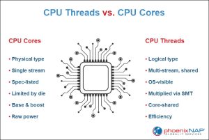 CPU Threads vs. Cores: Differences Explained