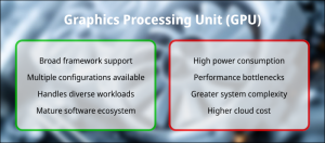 TPU vs. GPU: Differences Explained