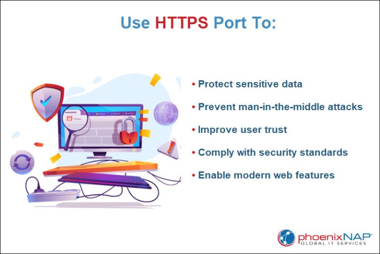 HTTPS Port: What It Is and How to Enable It