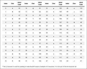 Base64 Decode and Encode in JavaScript Explained