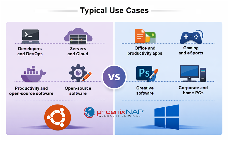 Ubuntu vs. Windows: Which One Is Better | phoenixNAP KB