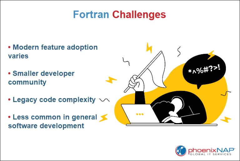What Is Fortran? Definition, History, Applications Explained
