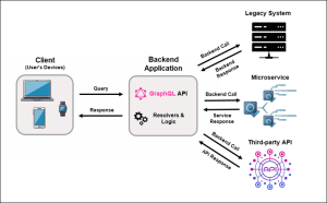 GraphQL Tutorial with Examples | phoenixNAP KB