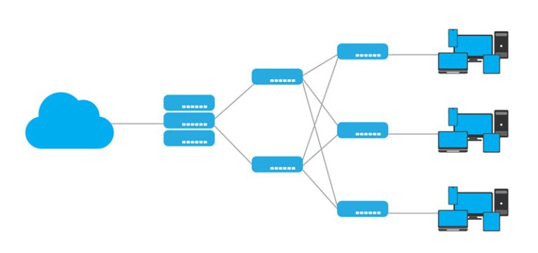 What Is Network Architecture: The Basics | phoenixNAP KB