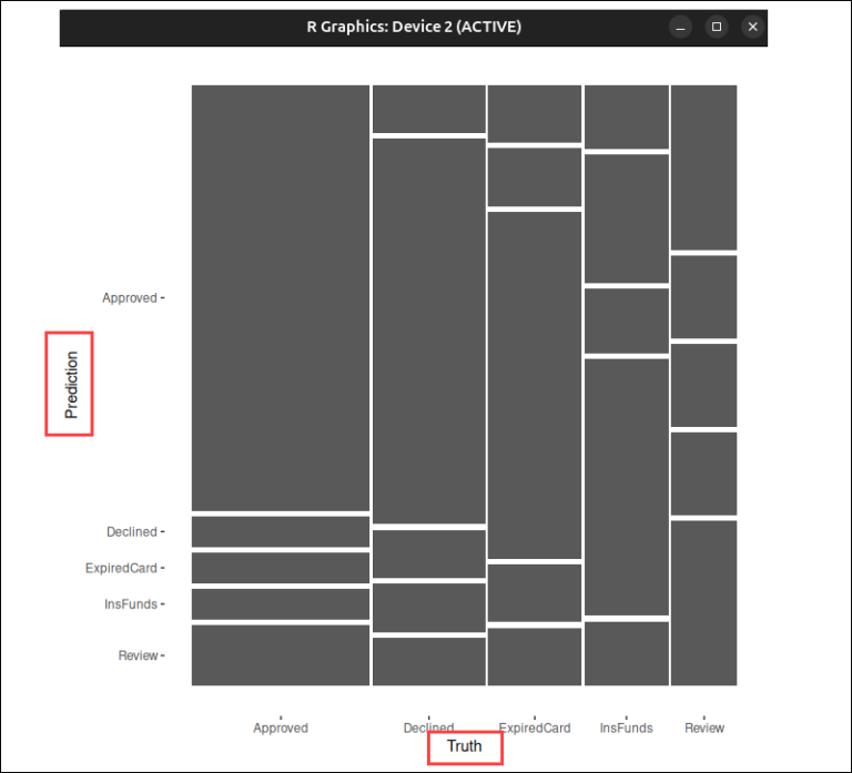 Confusion Matrix in R Guide | phoenixNAP KB