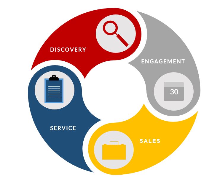 Partners - phoenixNAP | Global IT Services